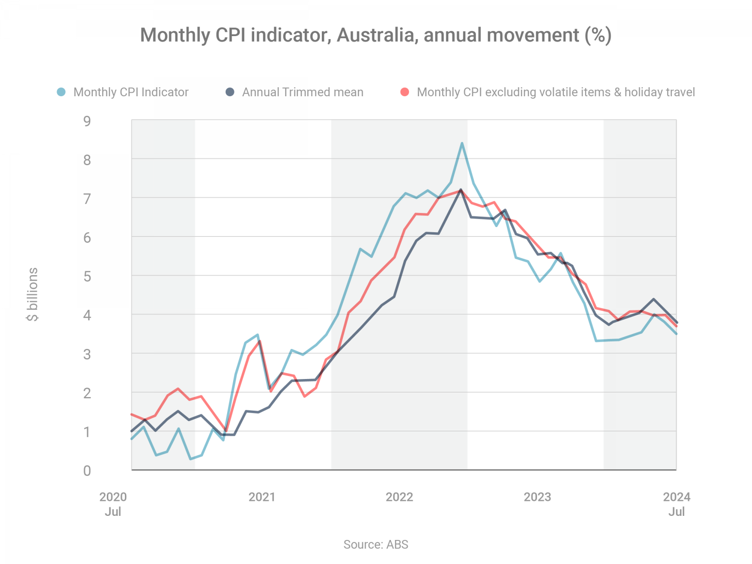 RBA aiming to prevent high inflation expectations becoming entrenched ...